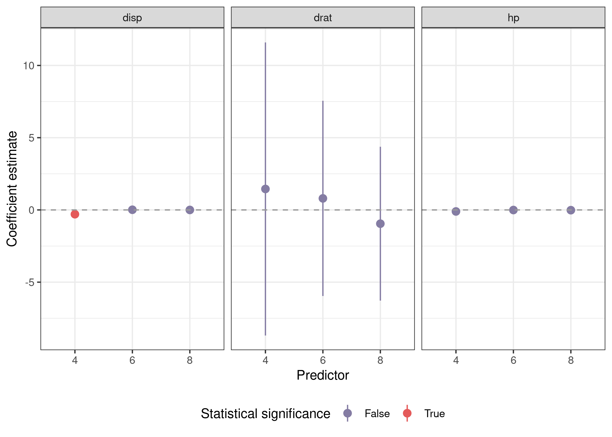 Presenting results from an arbitrary number of models - Home